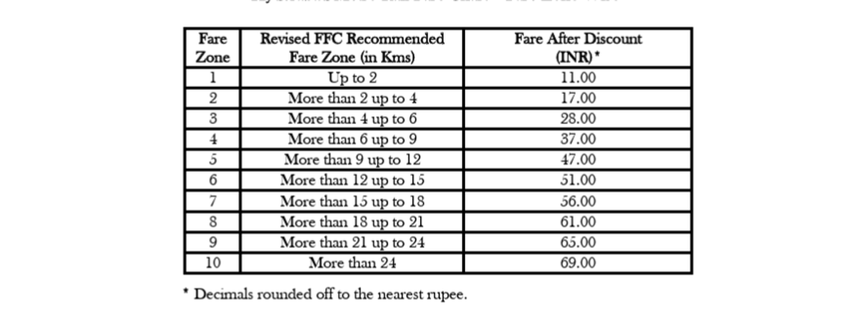 Revised Hyderabad Metro fare chart released; minimum fare ₹11, maximum ₹69 from May 24 - The Hindu